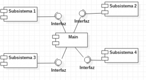 Diagrama de componentes. Teoría y ejemplos