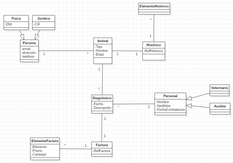 Diagrama de clases. Teoria y ejemplos.